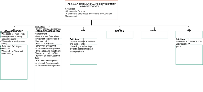 Company Description | Visual Paradigm User-Contributed Diagrams / Designs